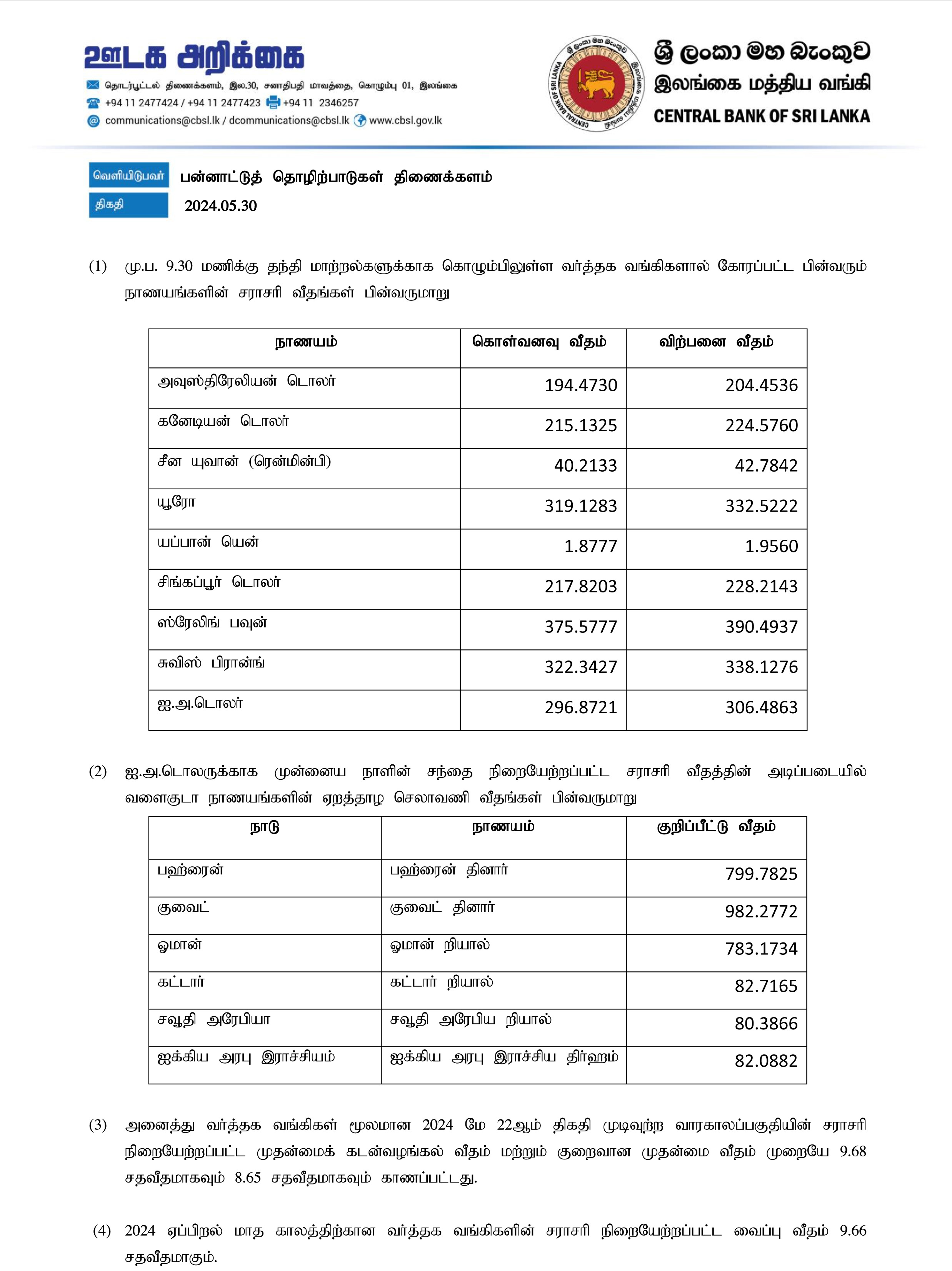 இன்றைய நாணய மாற்று விகிதம் | Virakesari.lk