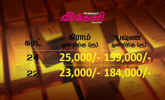 இன்றைய தங்க விலைச் சுட்டெண் | Virakesari.lk